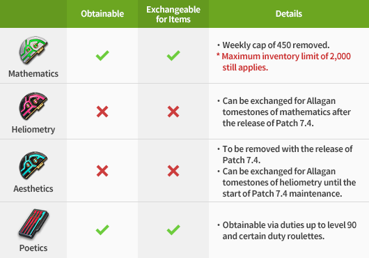 Upcoming Changes to Allagan Tomestones | FINAL FANTASY XIV, The Lodestone