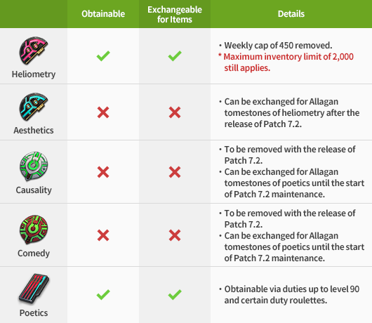 Upcoming Changes to Allagan Tomestones | FINAL FANTASY XIV, The Lodestone